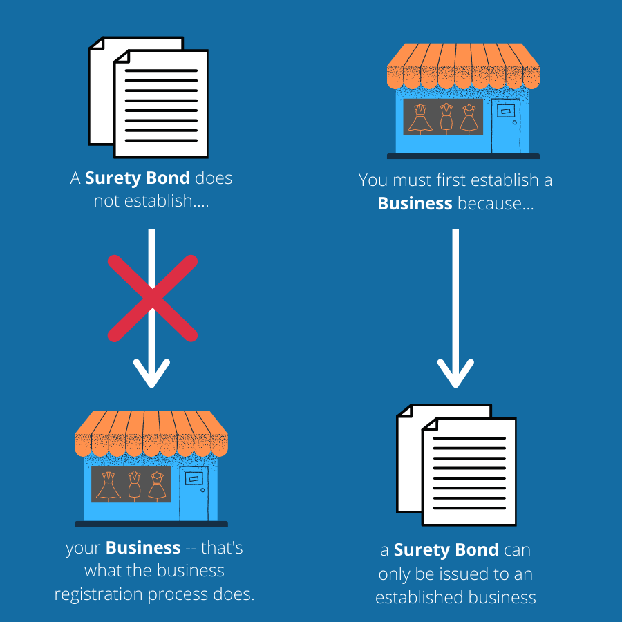 Busted 13 Common Surety Bond Myths You Need To Let Go Of Surety Bond