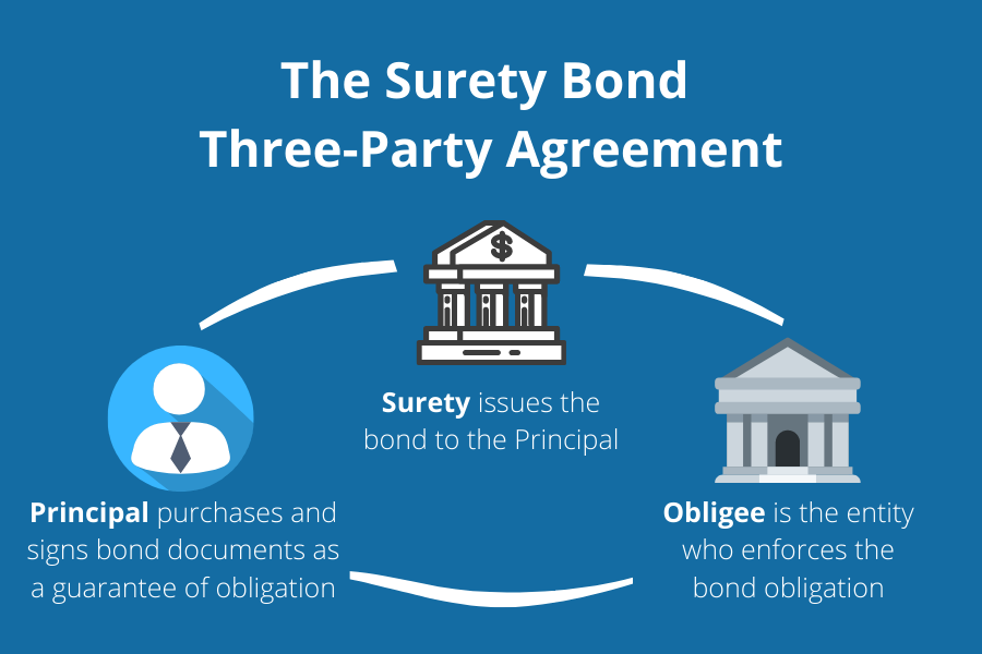 Busted 13 Common Surety Bond Myths You Need To Let Go Of Surety Bond Busted 13 Common Surety Bond Myths You Need To Let Go Of Surety Bond