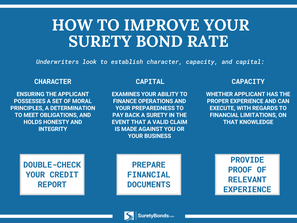 How to Get the Lowest Surety Bond Cost | Surety Bond Insider How to Get the Lowest Surety Bond Cost | Surety Bond Insider
