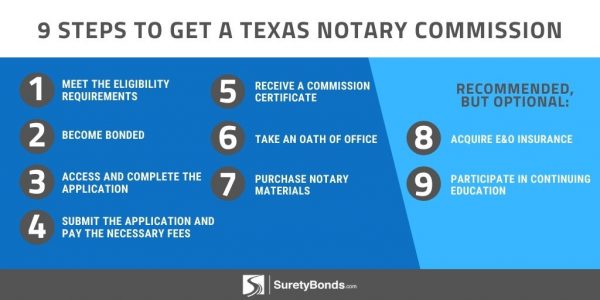 Texas Notary License Guide | Surety Bond Insider