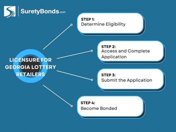 Georgia Lottery Retailer License Guide Surety Bond Insider georgia-lottery-retailer-license-guide-surety-bond-insider
