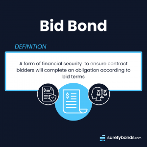 2028 DMEPOS Competitive Bidding Program Updates | Surety Bond Insider