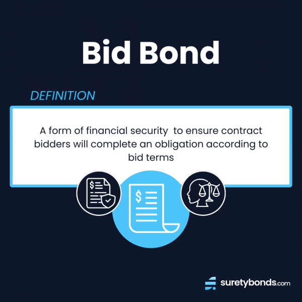2028 DMEPOS Competitive Bidding Program Updates | Surety Bond Insider